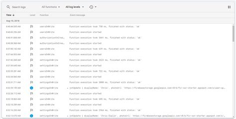 Test Driven Cloud Functions The Biggest Nastiest Problem With By Chris Esplin How To Firebase