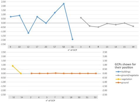 Left Creating A Buffer Area Around Objects By Using The Proximity