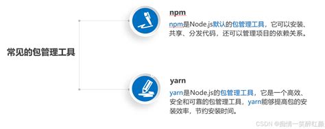 Vue详细学习笔记1vue的优点 Csdn博客
