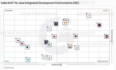 Chris Perrine On Linkedin Javaides Integrateddevelopment Codingtools Javadevelopment