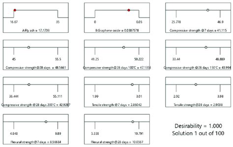 ramp view for optimization download scientific diagram