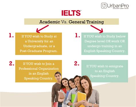 Basics Of IELTS Speaking Test Explains Omkar M UrbanPro