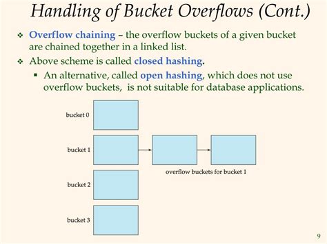 Ppt Hash Based Indexes Powerpoint Presentation Free Download Id
