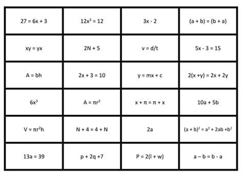 Expressions Equations Formulae And Identities Teaching Resources