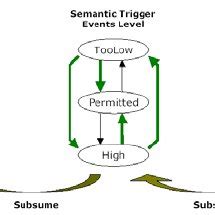 Different Coverage Criteria Download Scientific Diagram