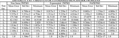 table 1 from a new fine grained inertia weight particle swarm