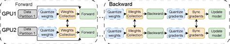 figure 1 from quantized distributed training of large models with