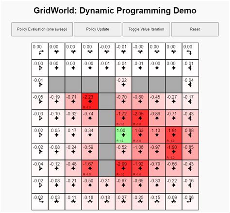 Artificiële Intelligentie Demos Ku Leuven