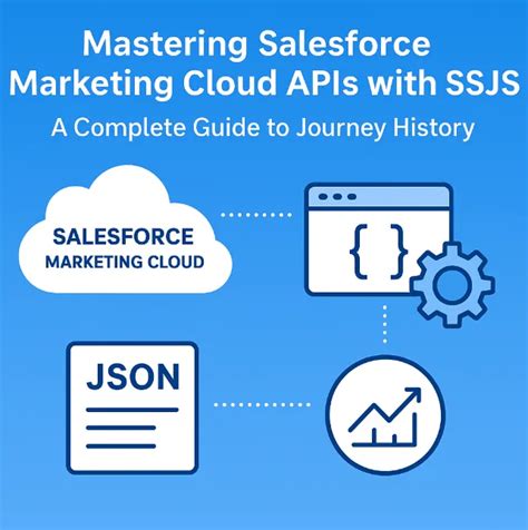 Automating Sql Query Execution In Salesforce Marketing Cloud Using Ssjs