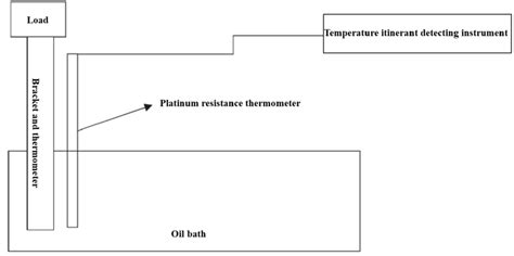 Connection Diagram Of Temperature Indication Error Calibration The Heat