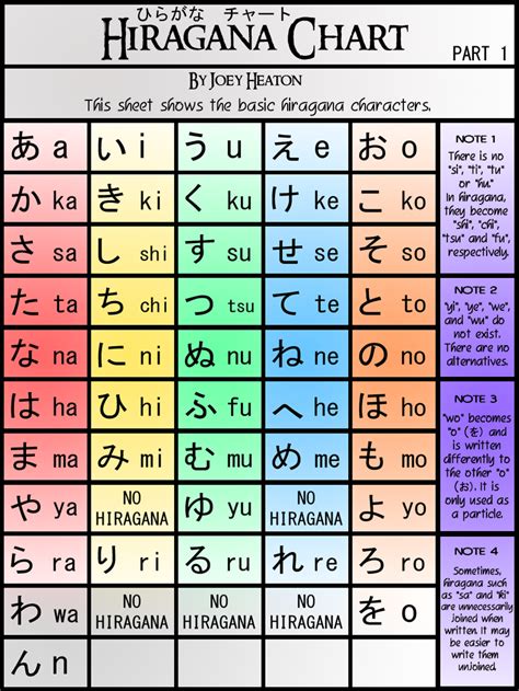 hiragana chart | Hiragana chart, Hiragana, Japanese language