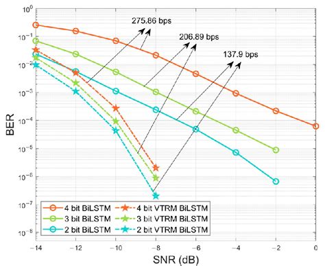 Figure 1 From Deep Learning Based Cyclic Shift Keying Spread Spectrum