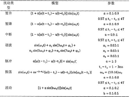 一种基于sam Bilstm时间序列分类方法