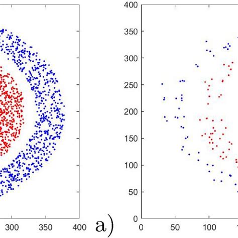 The Reduction Result Of Circular Boundary Dataset Download