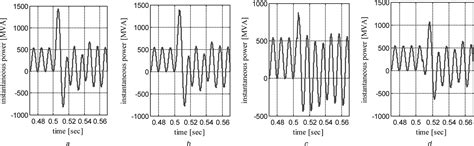 Algorithms For Fault Zone Detection In Series‐compensated Transmission