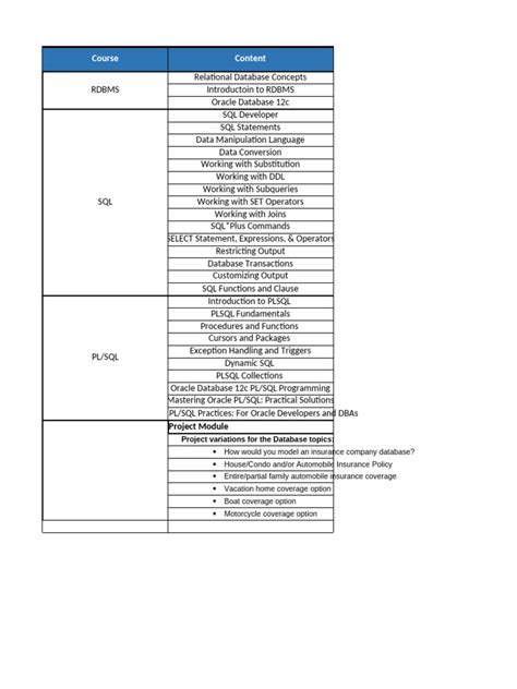 Oracle Syllabus Pdf