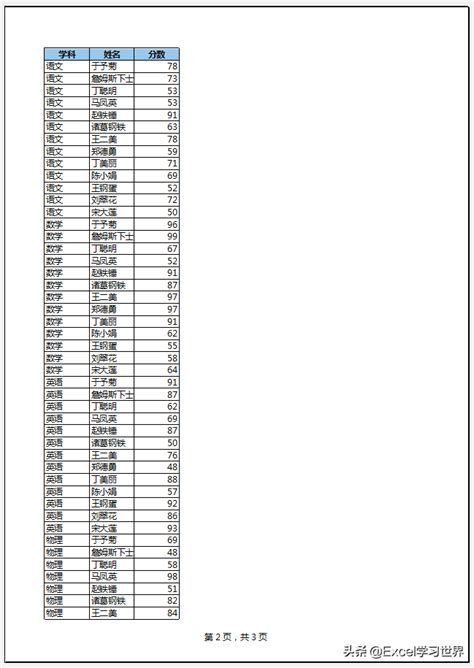 打印 Excel 表格，首页不显示页码，从第 2 页开始编号 正数办公