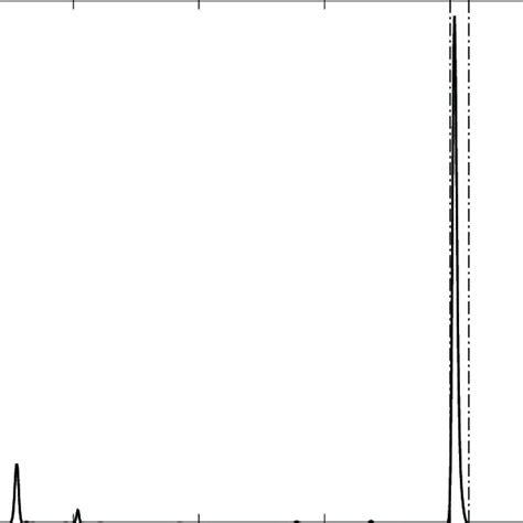 Solid Line Overlap Function Υ R For 14 Beams Corresponding To