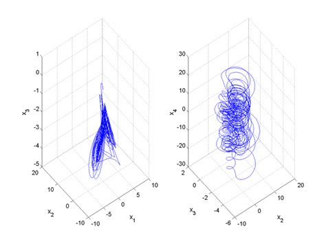 State Orbits Of The Hyperchaotic Xu System The Synchronization Error Is