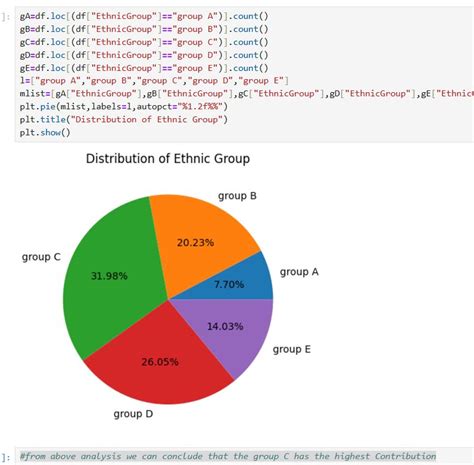 Siddhant Bisen On Linkedin Dataanalytics Python Datavisualization Kaggle Machinelearning