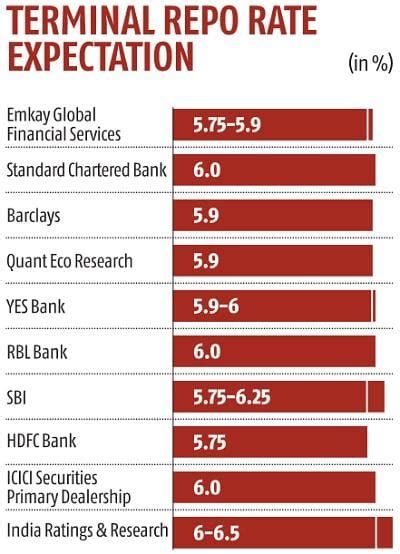 Repo Rate And Reverse Repo Rate Difference Impact Defination Business Standard