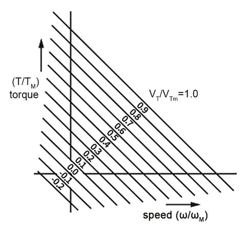 Dc Servo Motor