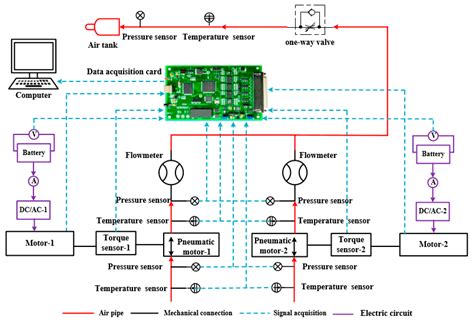 Experimental Investigation On The Performance Of Compressors For Small Scale Compressed Air