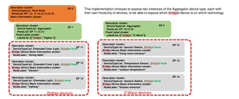 endpoint vs node at raymond eudy blog