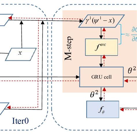 An Illustration Of The Decomposition Module The Left Side Of The Download Scientific Diagram