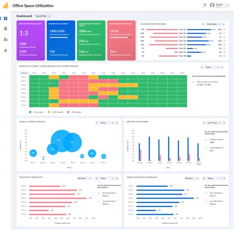 Dashboard To Monitor Office Space Utilization Behance