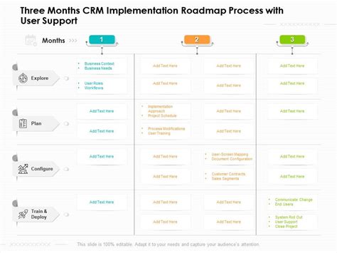Crm Implementation Plan Template Then Your New Crm Will Be Ready