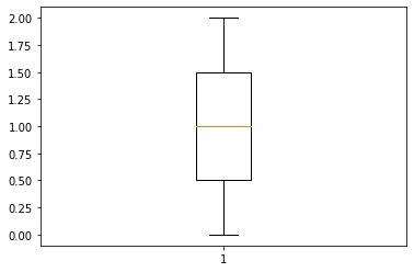 Plotting A Pandas DataFrame With String MultiIndex Issue Matplotlib Matplotlib GitHub