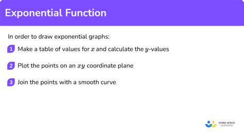 Exponential Function Gcse Maths Steps And Examples