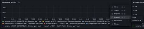 Grafana Snowflake Monitor Snowflake At Scale 2025 Grafana Snowflake Monitor Snowflake At Scale 2025
