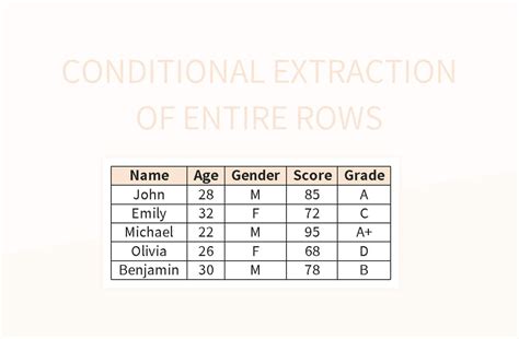Free Retrieving Rows Based On Criteria Templates For Google Sheets And Microsoft Excel Slidesdocs