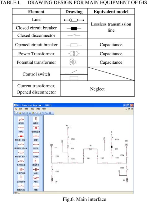 Table I From Research And Development Of Graphical Transient