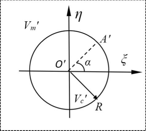 Conformal Mapping ζ Plane ζ ξ Iƞ Download Scientific Diagram