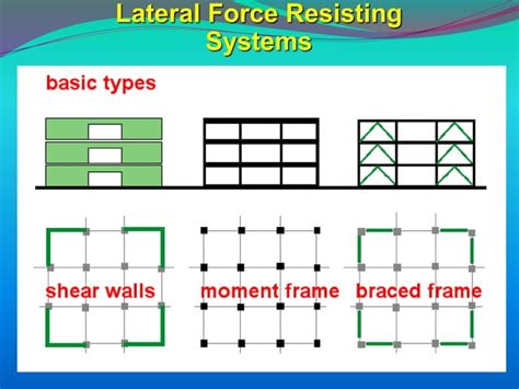 Basics Of Earthquake And Building Planning In Eq Prone Areas Ppt