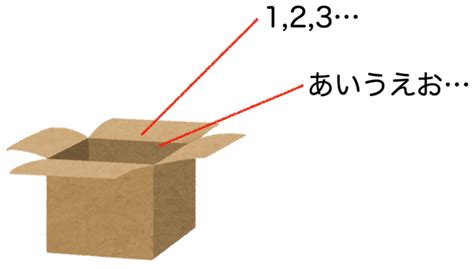 【unity】cにおける変数の基礎を解説