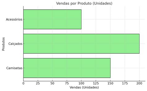 Gráfico De Barras Tipos Exemplos E Como Fazer No Excel Fm2s