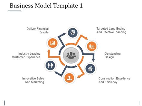 Business Model Template 1 Ppt Powerpoint Presentation Infographic