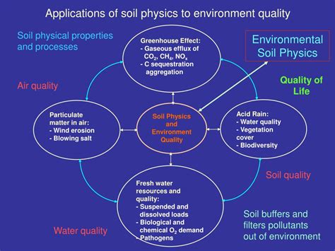 PPT Soil Physics 477 PowerPoint Presentation Free Download ID 860301