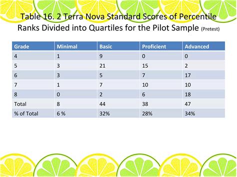 Administering The Qri4 Reading Inventory Ppt