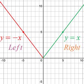 Method Absolute Value Limits APCalcPrep