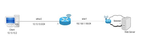 mikrotik firewall pt 4 mangle packet mark rangga r s blog