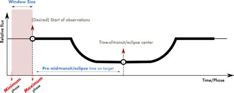Exoplanet Characterization Tool Kit
