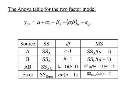 PPT ANOVA TABLE PowerPoint Presentation Free Download ID 5498956