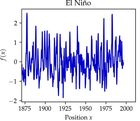 Explaining Image Classifiers With Wavelets