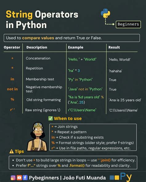Girlcoderimpressive Hope This Post Is Helpful For Everyone Who Aspire To Learn Python Access