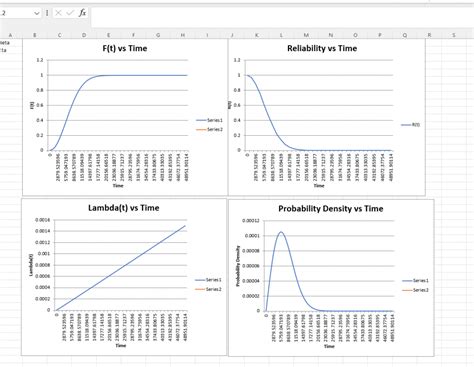 An Excel Vba Driven Weibull Calculator Accendo Reliability